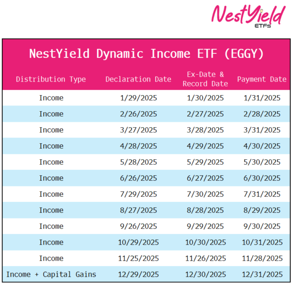 EGGY | Income ETF for Nestyield